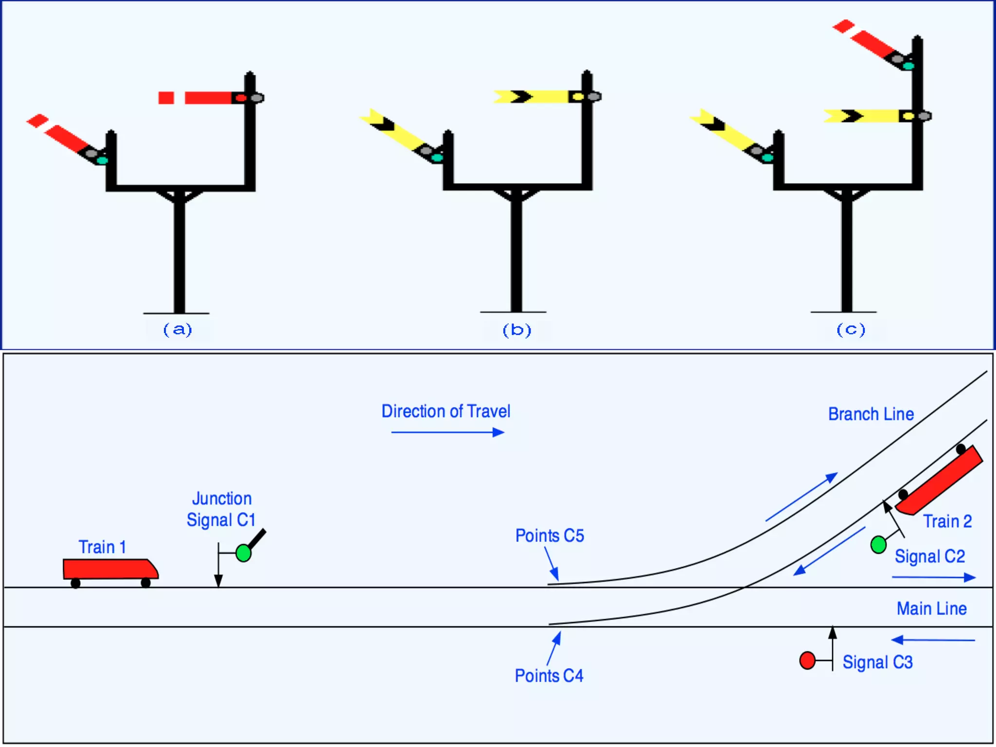 Signalling in Railways | PPTX