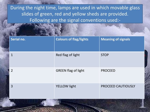 Signalling in Railways | PPTX | Rail Travel | Travel Type