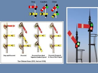 Signalling in Railways | PPTX
