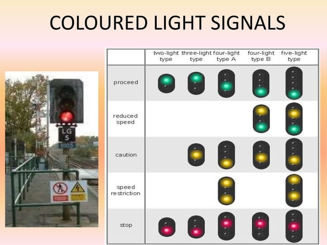 Signalling in Railways | PPTX | Rail Travel | Travel Type