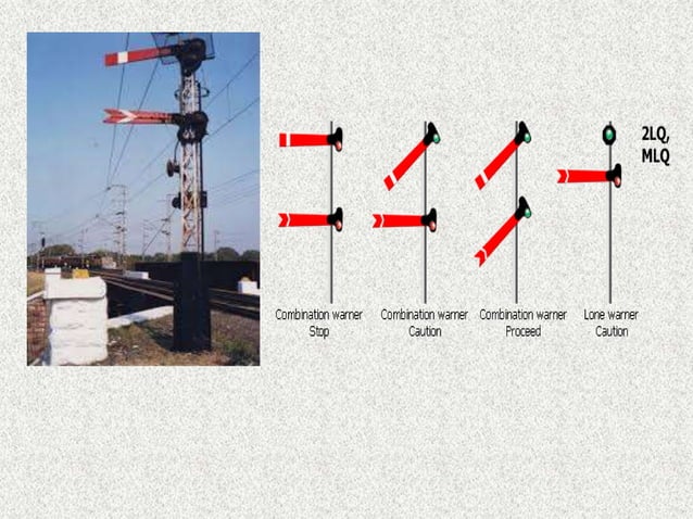 Signalling in Railways | PPT