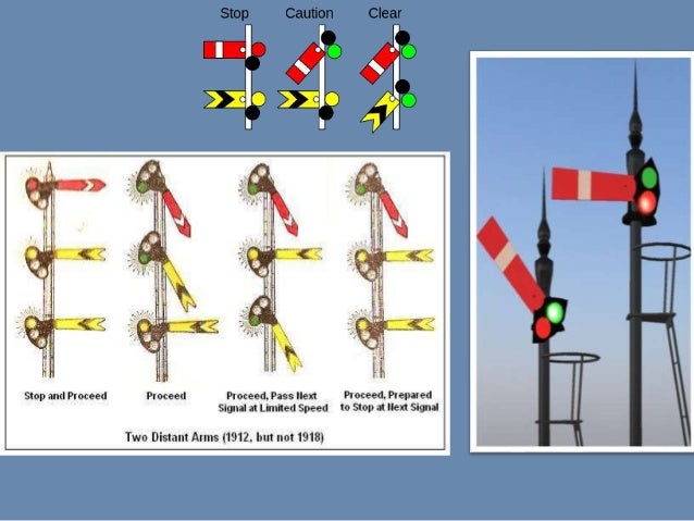 Signalling in Railways