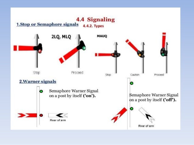 Signalling in Railways
