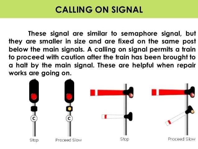 Signalling in Railways