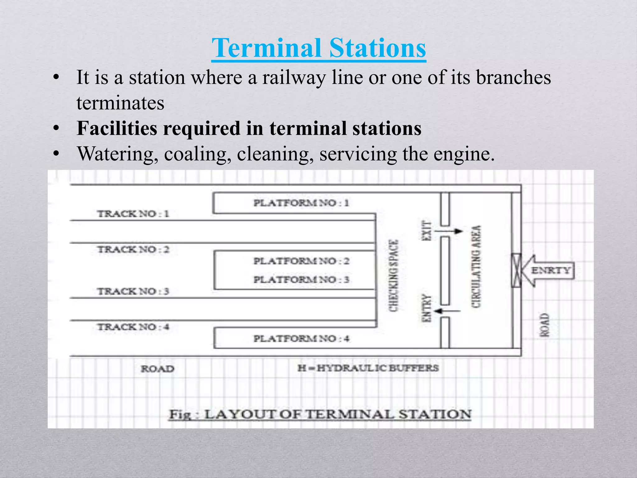 Presentation on Railway STATION LAYOUT | PPTX