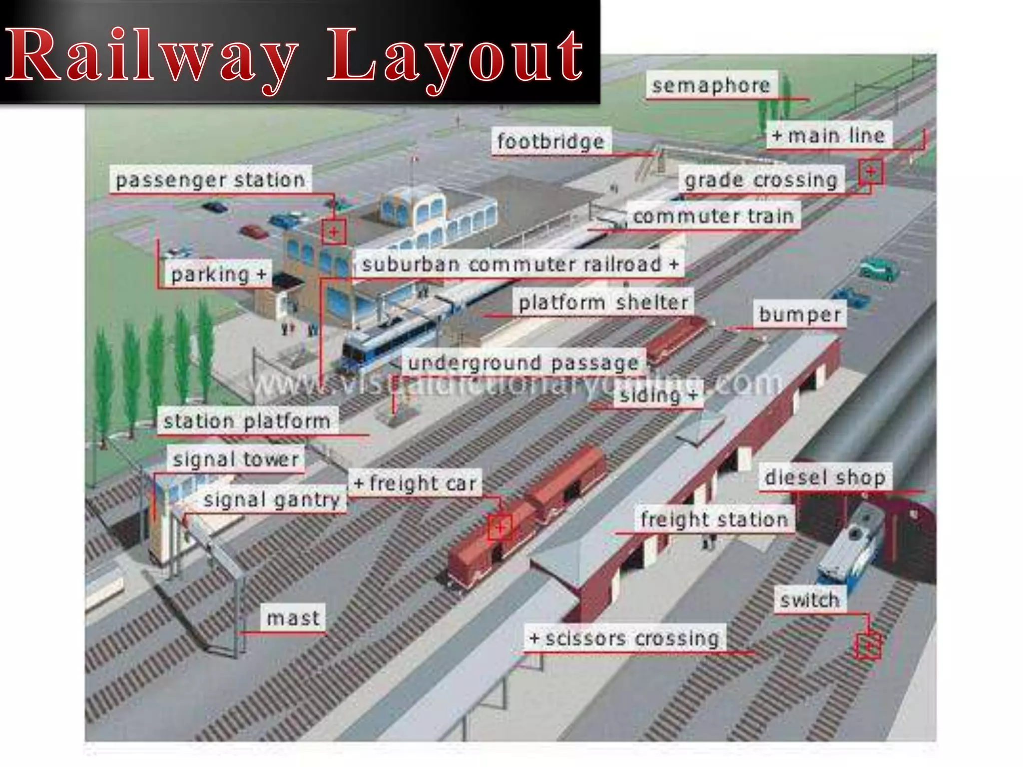 Presentation on Railway STATION LAYOUT | PPTX