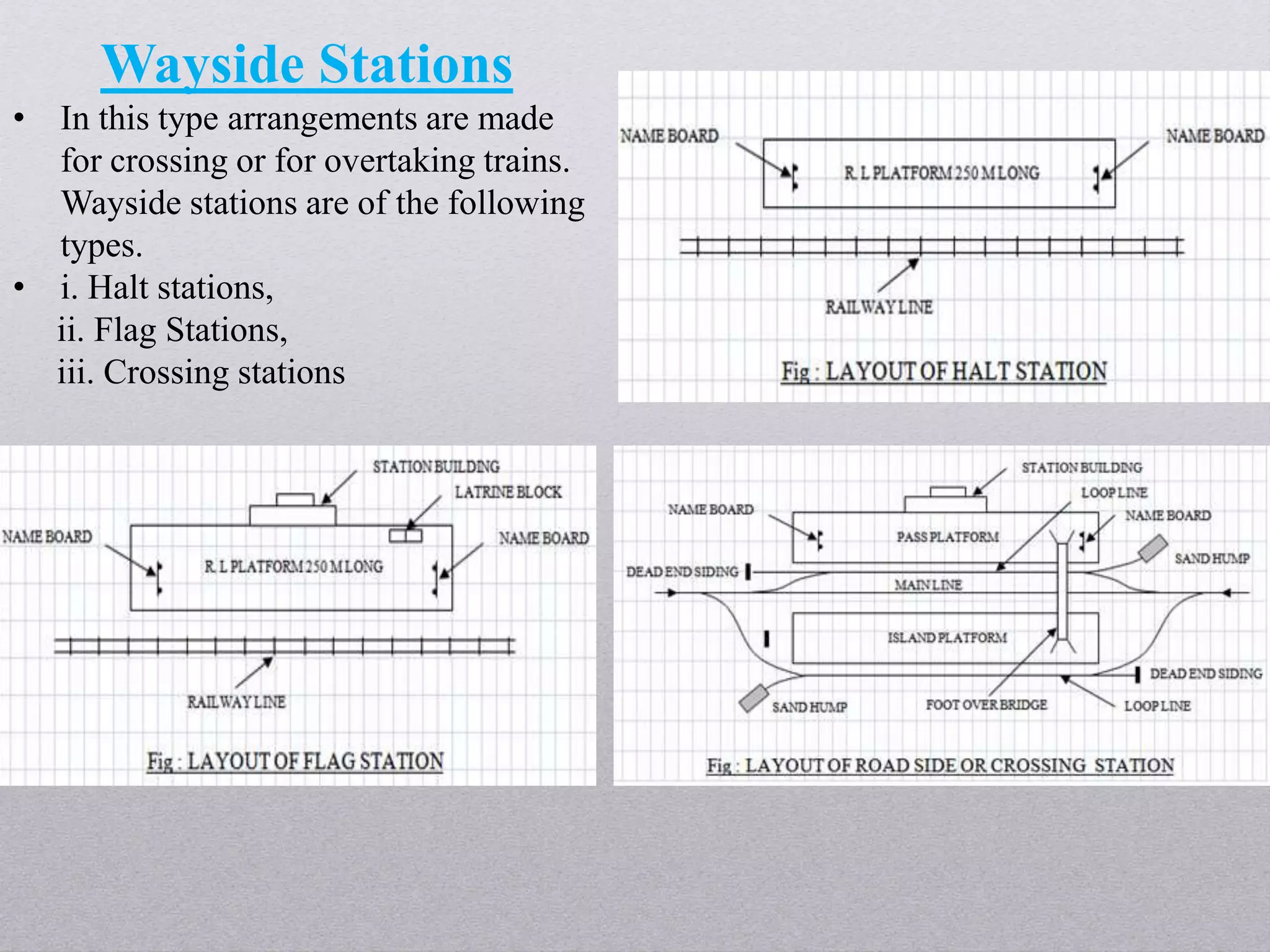 Presentation on Railway STATION LAYOUT | PPTX