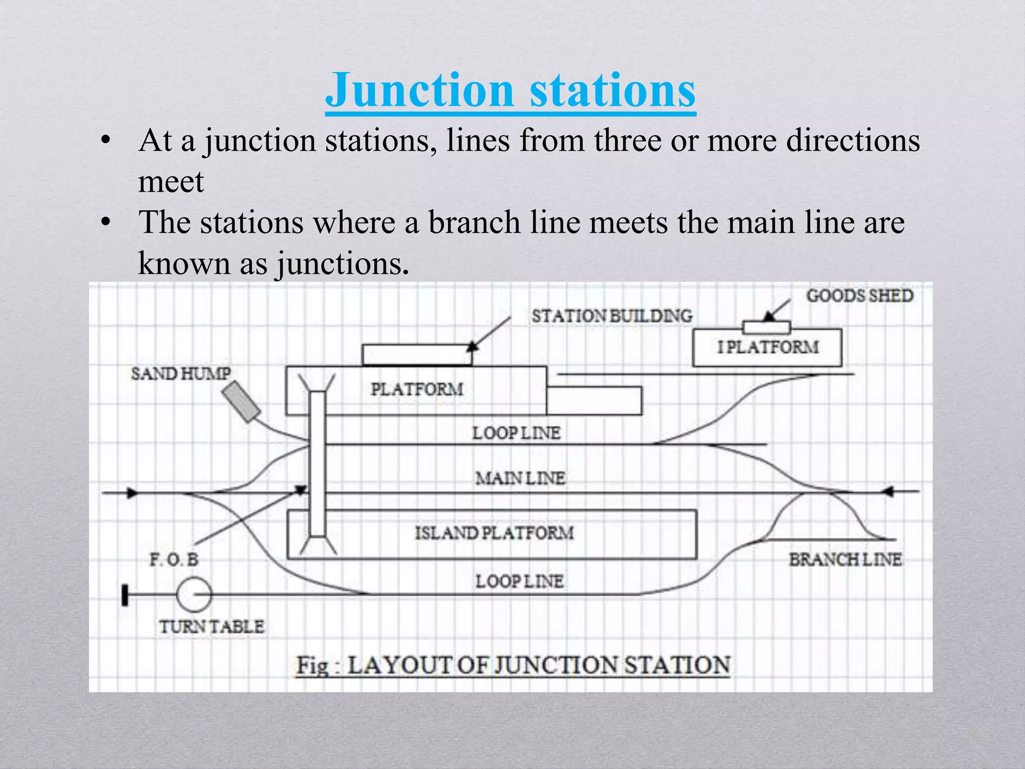 Presentation on Railway STATION LAYOUT | PPTX