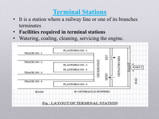 Presentation on Railway STATION LAYOUT | PPTX