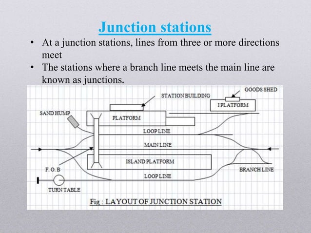 Presentation on Railway STATION LAYOUT | PPTX | Rail Travel | Travel Type