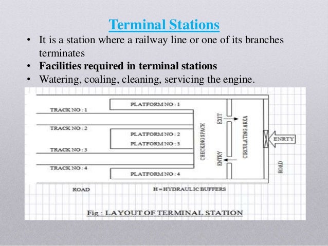 Presentation on Railway STATION LAYOUT