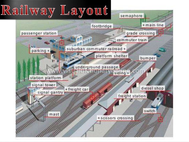 Presentation on Railway STATION LAYOUT