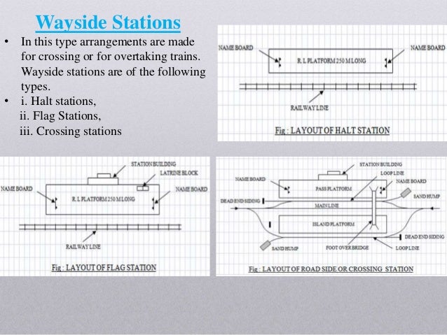 Presentation on Railway STATION LAYOUT