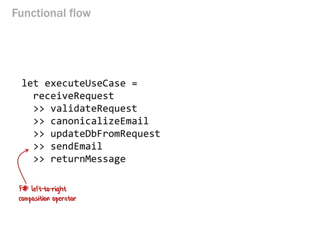 Railway Oriented Programming | PDF
