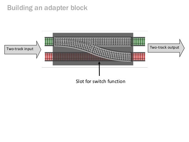 Railway Oriented Programming