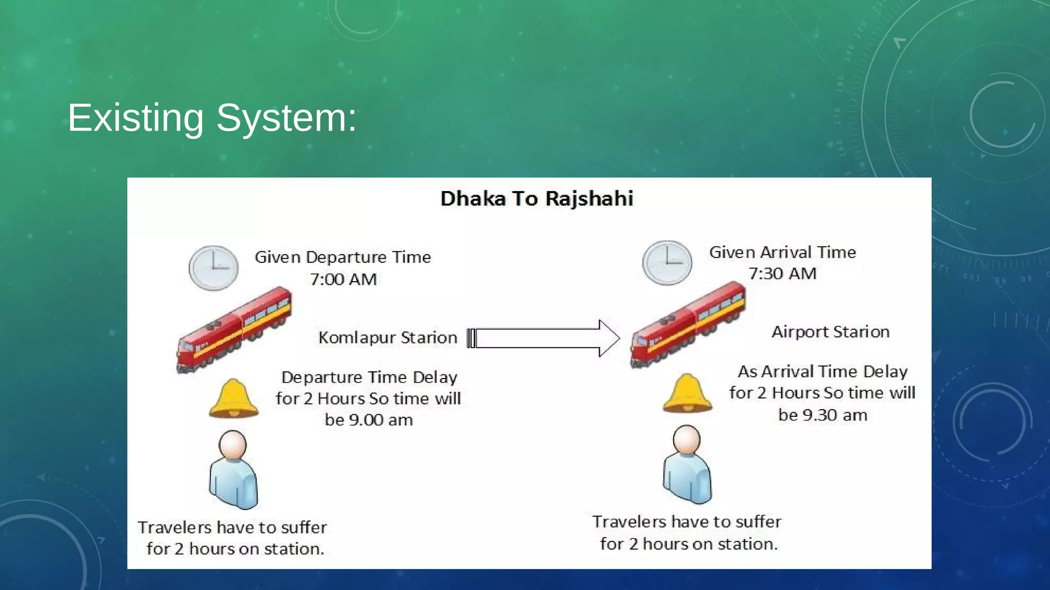 Railway Train Tracker | ODP