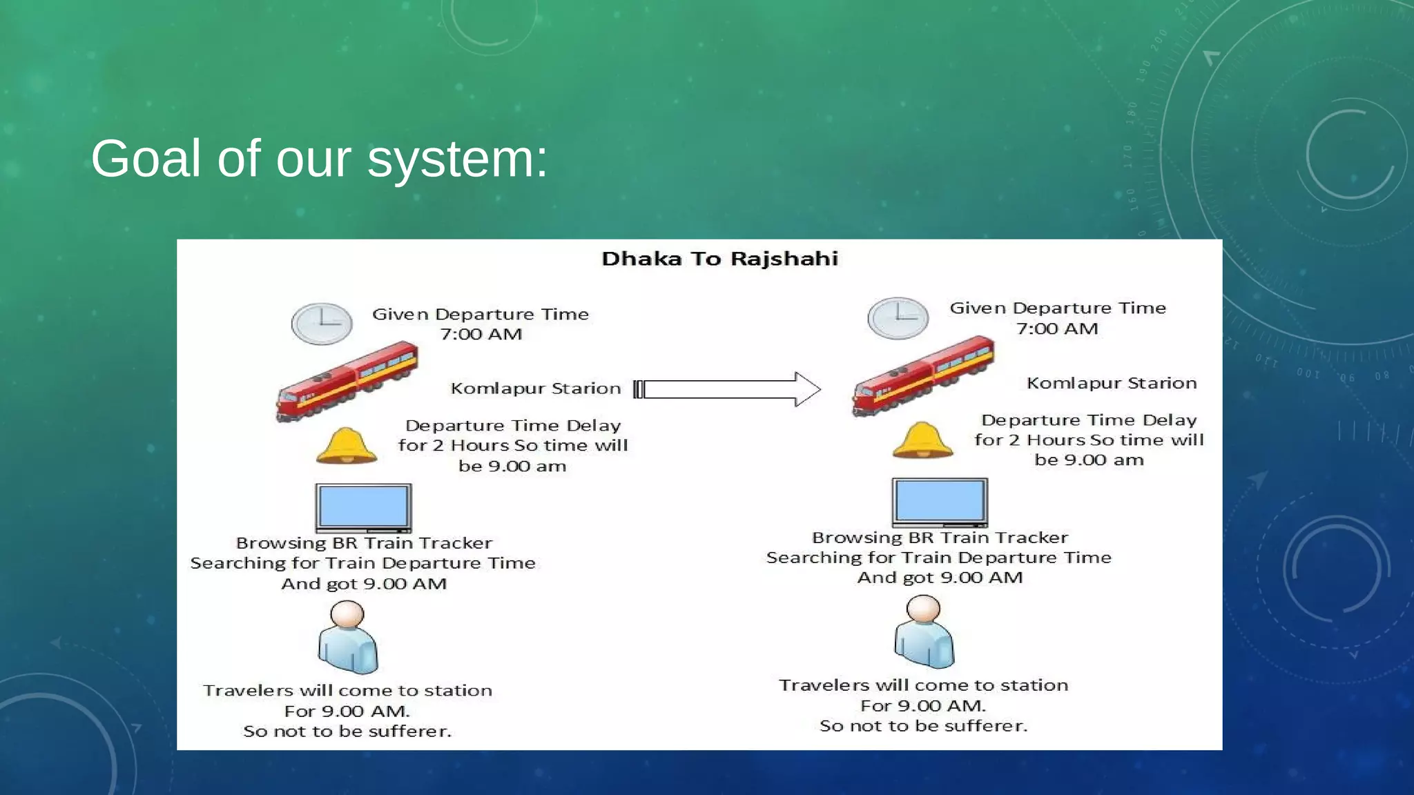 Railway Train Tracker | ODP