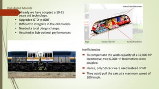Railways | PPT
