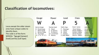 Railways | PPT