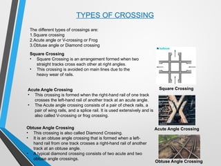 RAILWAY AND AIRPORT ENGINEERING.ppt yuygvbnbhhh | PPTX