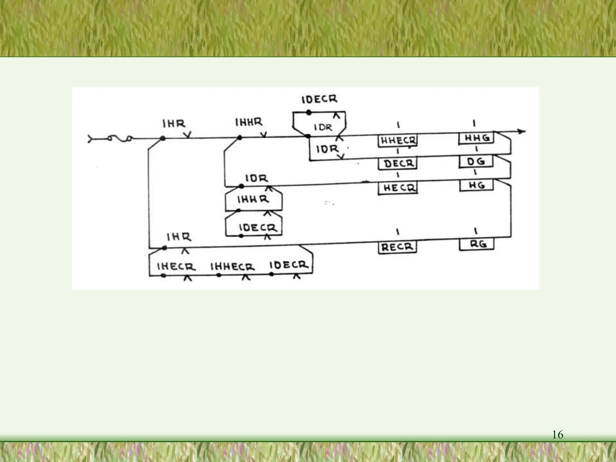 Railway Automatic block signaling with Automatic Sectionsppt | PPT