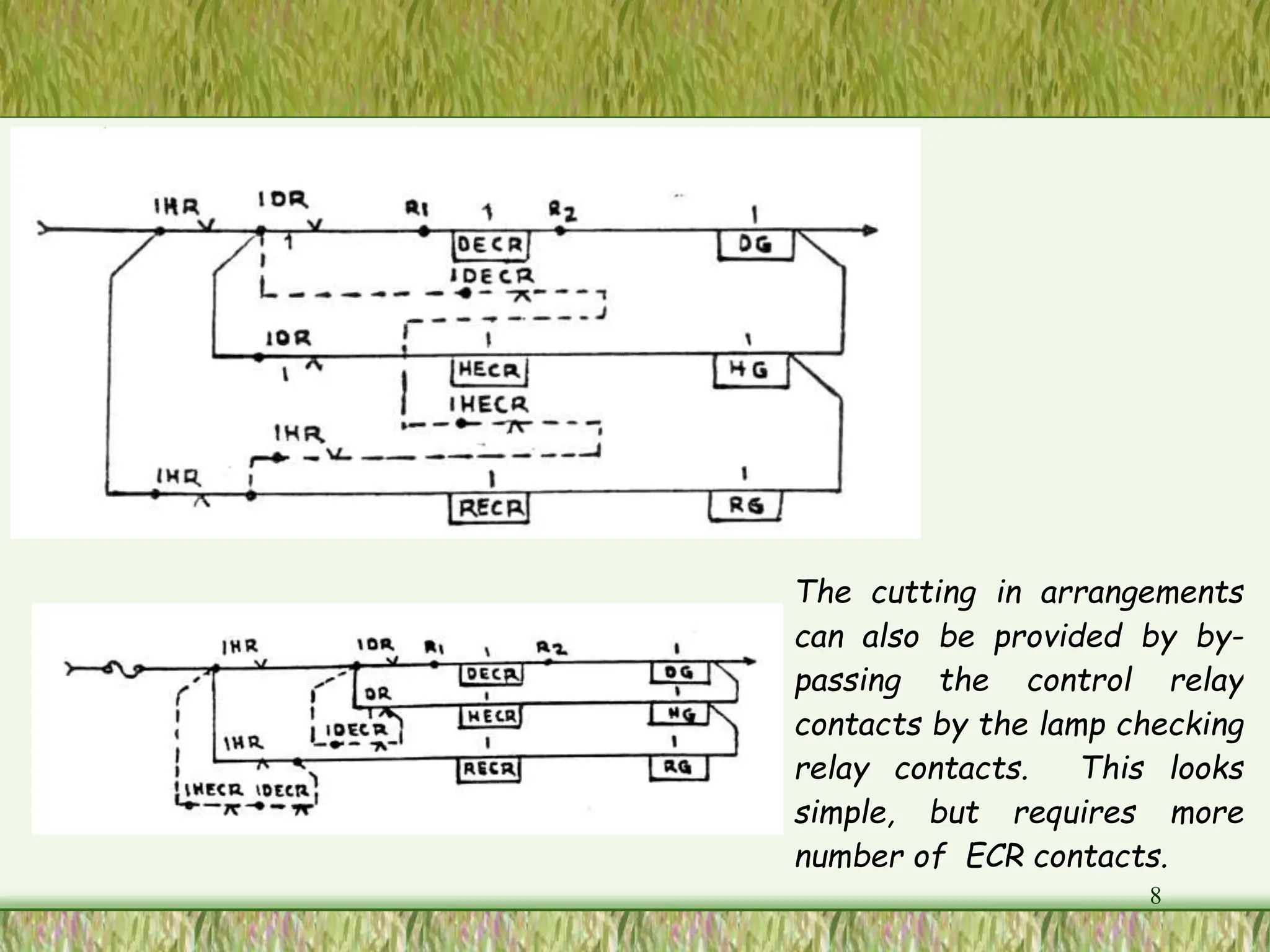 Railway Automatic block signaling with Automatic Sectionsppt | PPT