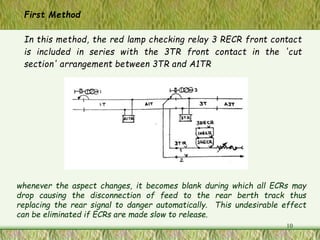 Railway Automatic block signaling with Automatic Sectionsppt | PPT