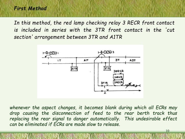 Railway Automatic Block Signaling With Automatic Sectionsppt Ppt