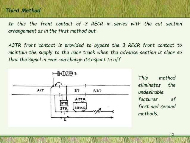 Railway Automatic Block Signaling With Automatic Sectionsppt Ppt Rail Travel Travel Type