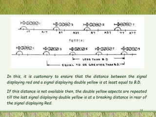 Railway Automatic block signaling with Automatic Sectionsppt | PPT