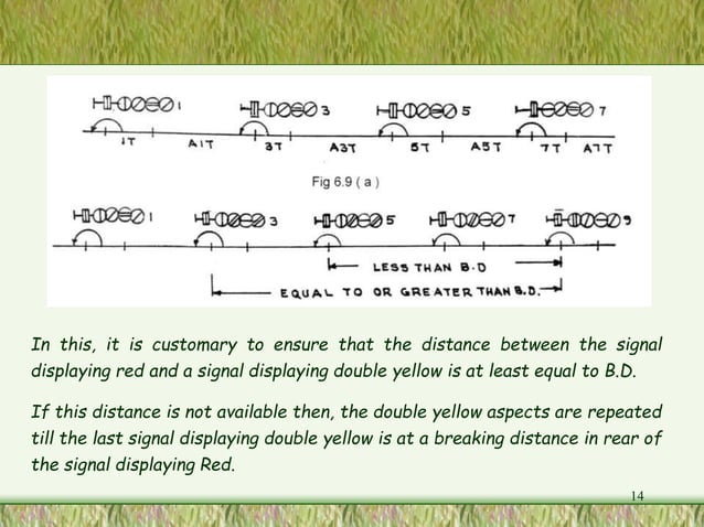 Railway Automatic Block Signaling With Automatic Sectionsppt Ppt