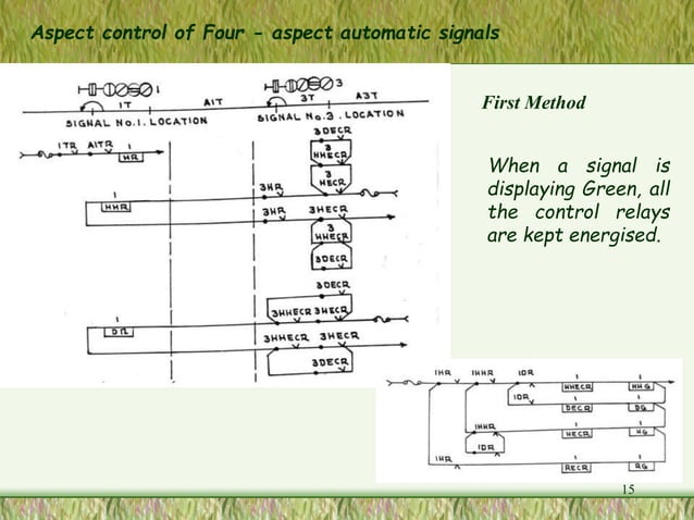 Railway Automatic Block Signaling With Automatic Sectionsppt Ppt
