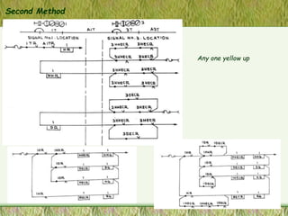 Railway Automatic block signaling with Automatic Sectionsppt | PPT