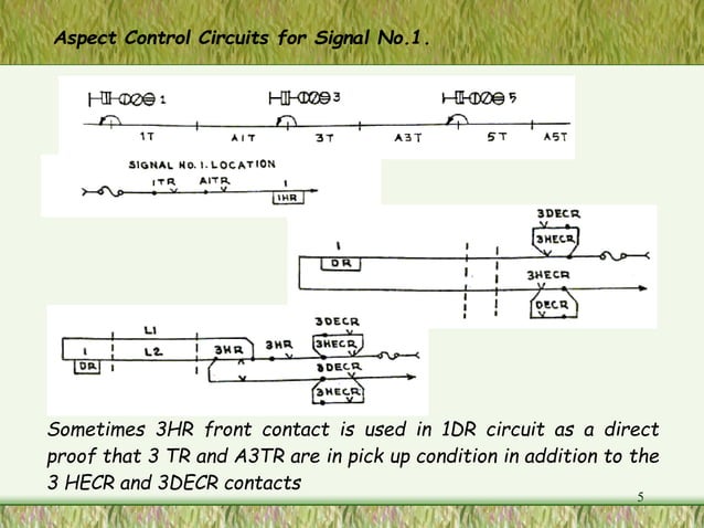 Railway Automatic Block Signaling With Automatic Sectionsppt Ppt