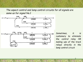 Railway Automatic block signaling with Automatic Sectionsppt | PPT
