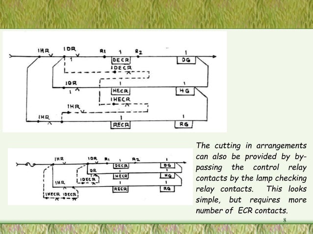 Railway Automatic Block Signaling With Automatic Sectionsppt Ppt
