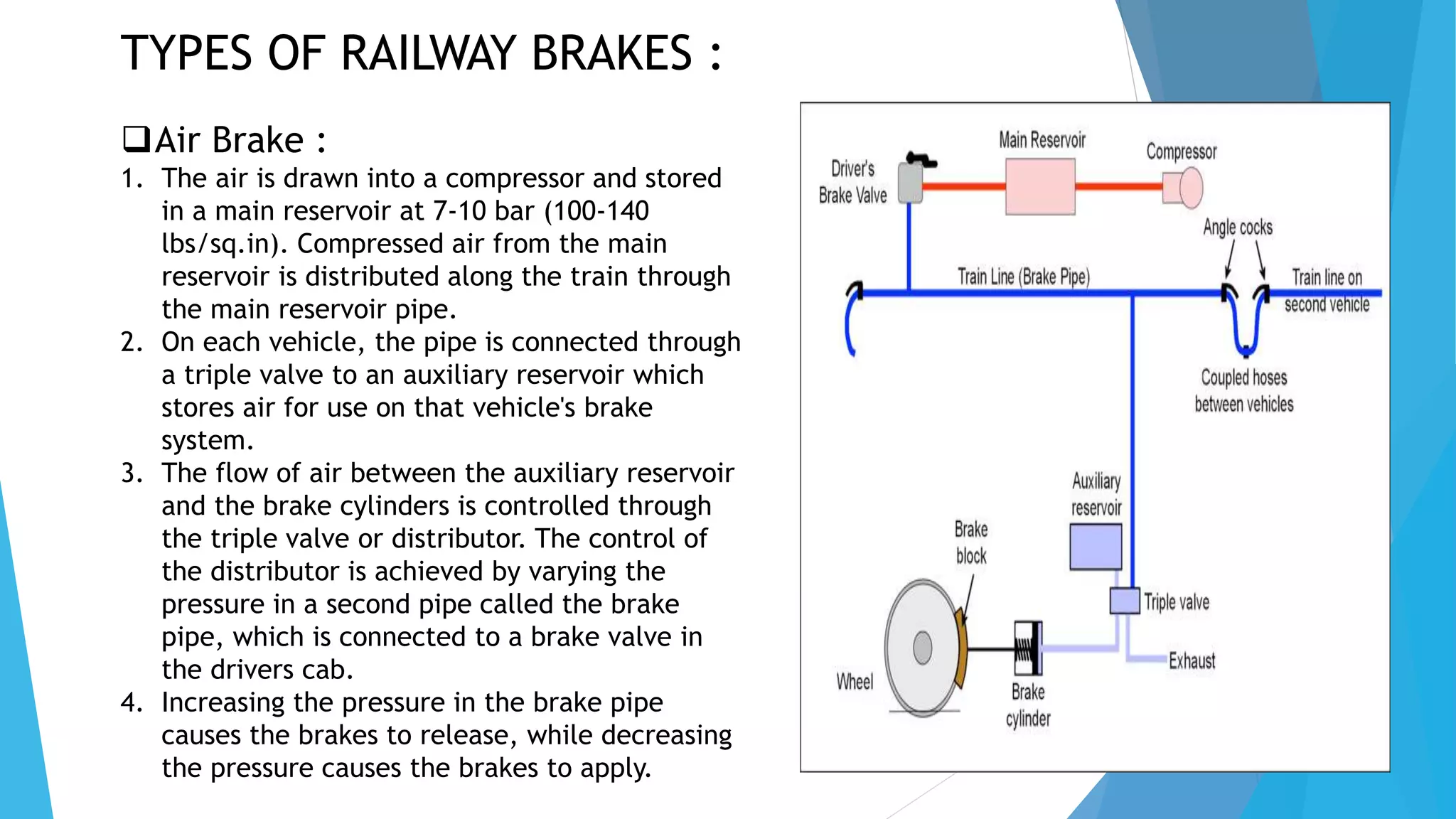 Railway braking system | PPTX
