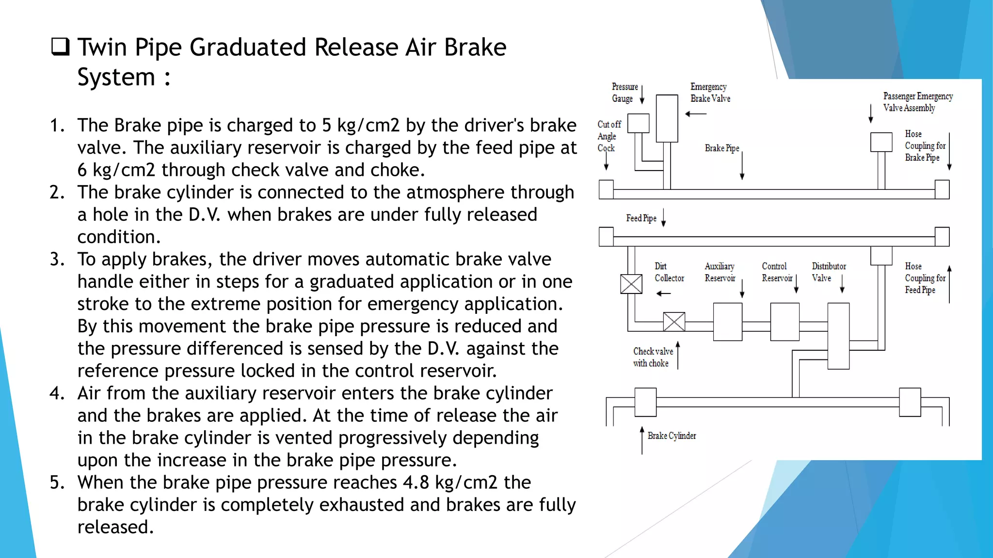 Railway braking system | PPTX