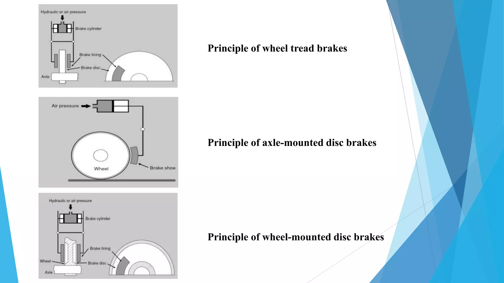 Railway braking system | PPTX