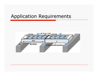 Railway Bridge Health Monitoring System | PDF