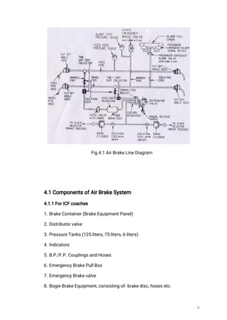 Railway carrage workshop (1) | PDF