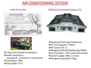 Railwaycarriage ajmer | PPTX