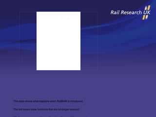 Railway cost | PPT