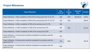 Railway Division Project Review_ADIT 05-July-24 1.pptx