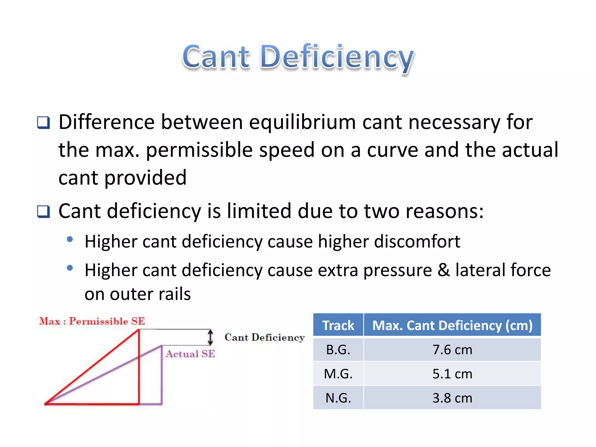 Railway engg geometric design | PPTX