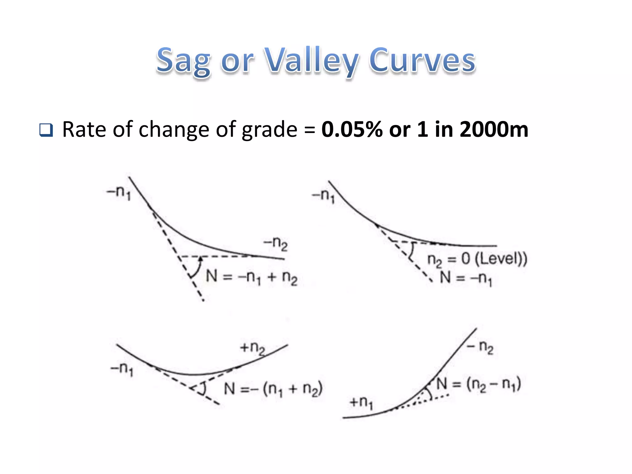 Railway engg geometric design | PPT