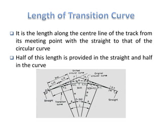 Railway engg geometric design | PPTX