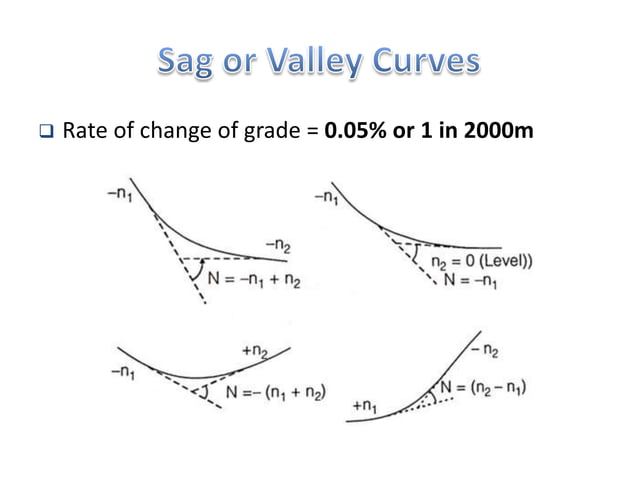 Railway engg geometric design | PPTX