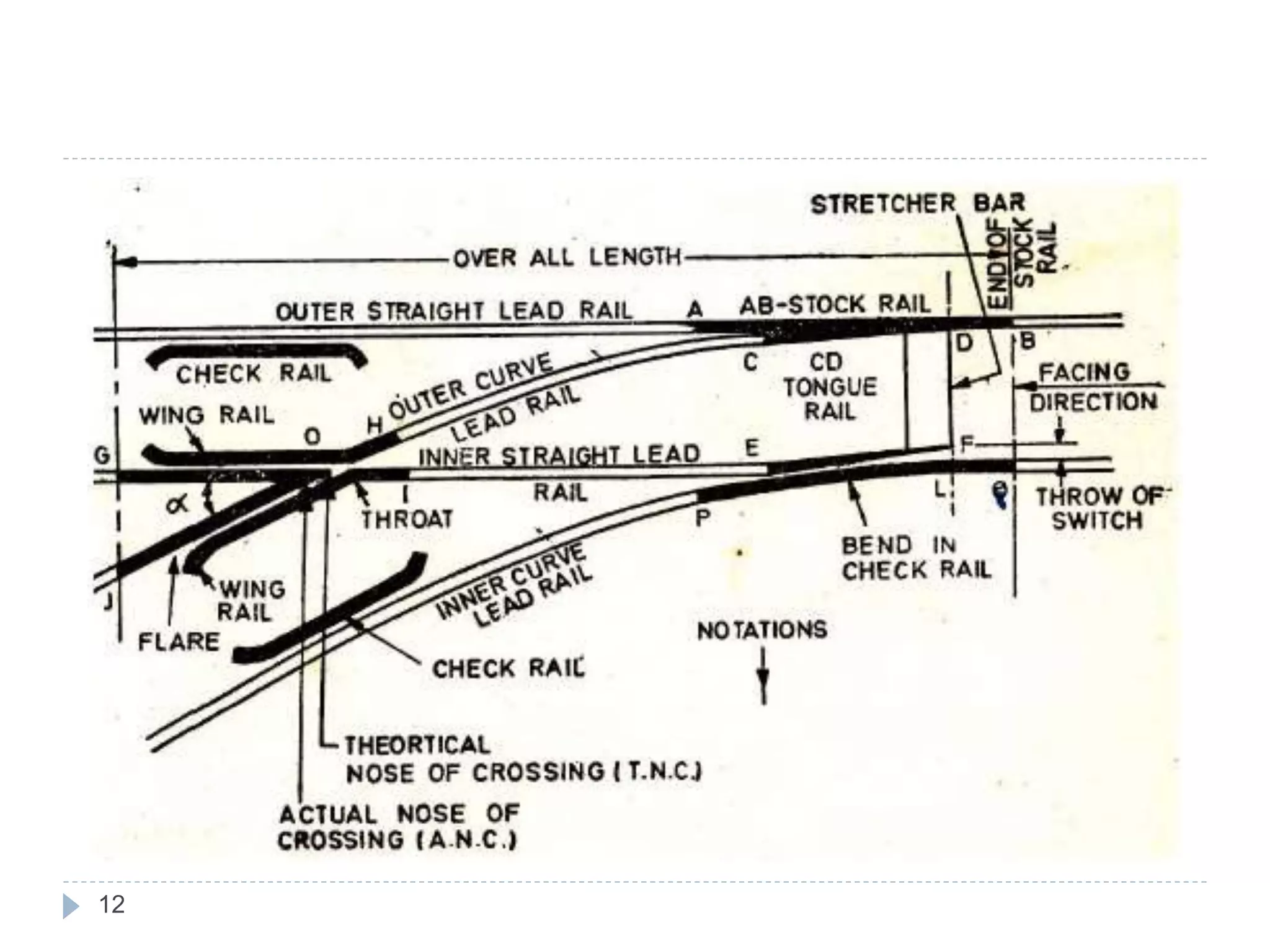 Railway Engineering: Turnouts | PPTX