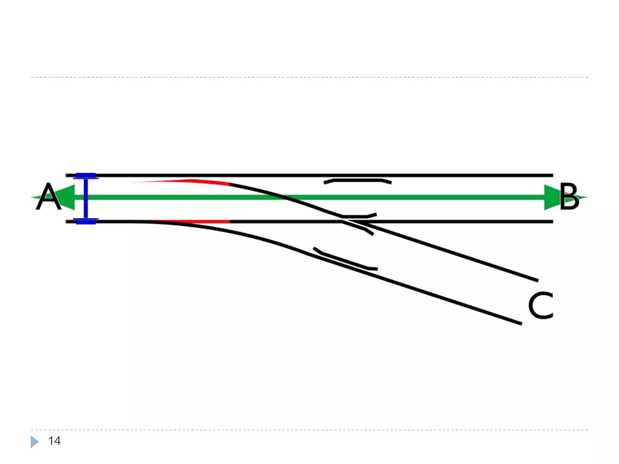 Railway Engineering: Turnouts | PPTX